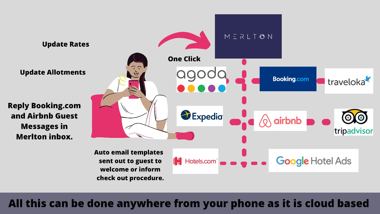 Merlton.com — SaaS Listed on Flippa: Merlton is a versatile channel ...